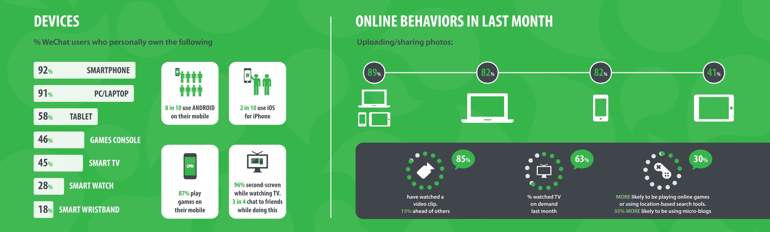 WeChat INDONESIA Infographic | Selular.ID