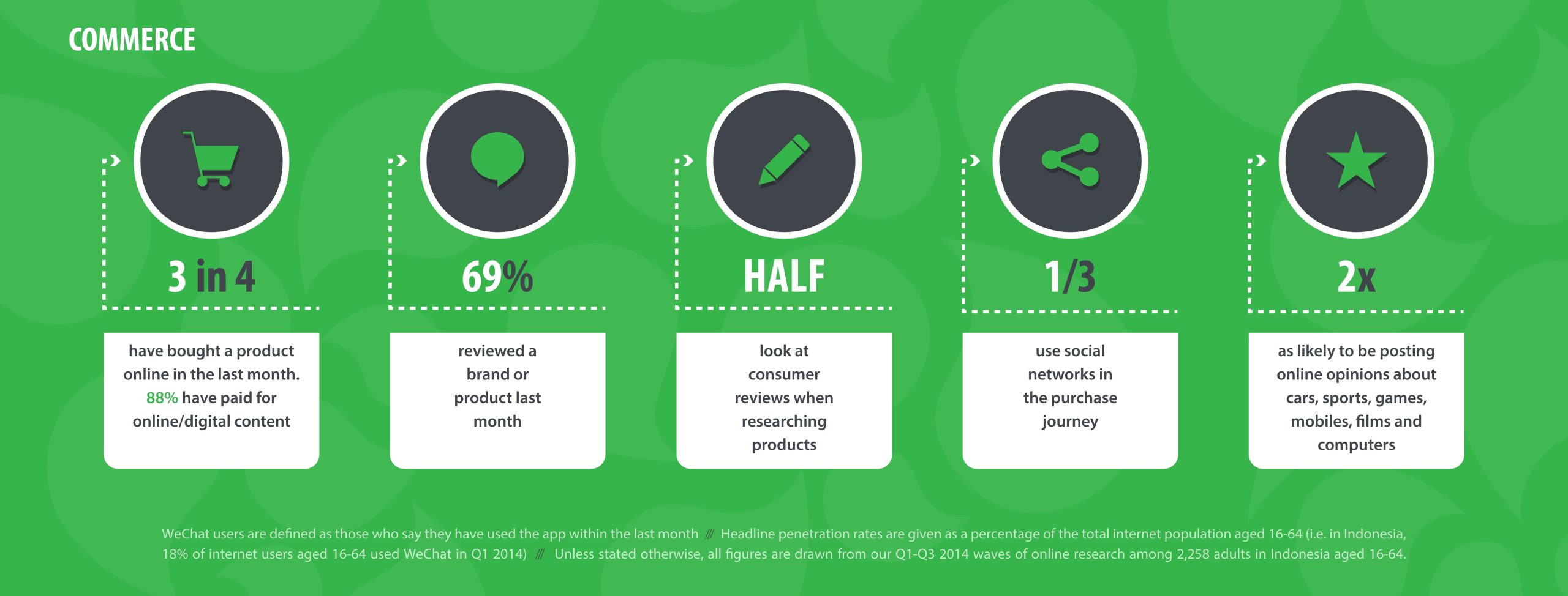 WeChat INDONESIA Infographic | Selular.ID