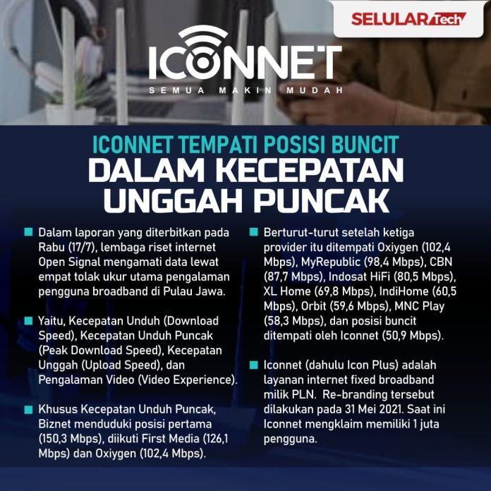 Infografis: Iconnet Tercecer di Posisi Buncit | Selular.ID