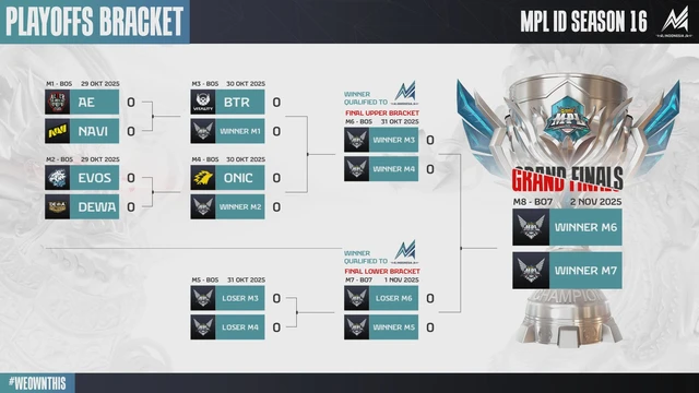 Jadwal Playoff MPL ID S16 2025, Enam Tim Terbaik Bertarung di PIK 2 | Selular.ID